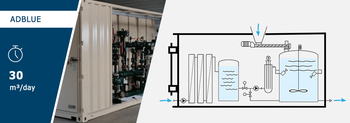 AUS32 productieskid - PalBlue Skid® | Palamatic Process